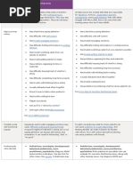 CEFI Scales | PDF | Executive Functions | Impulsivity