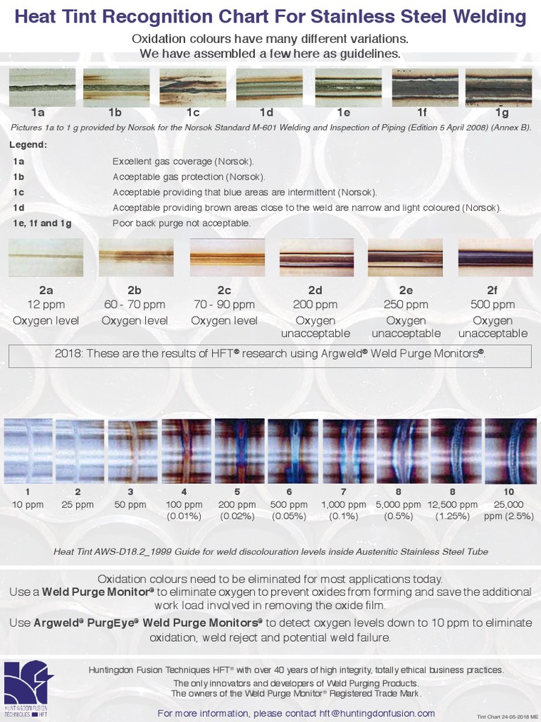 Oxidation colours have many different variations. We have assembled a ...