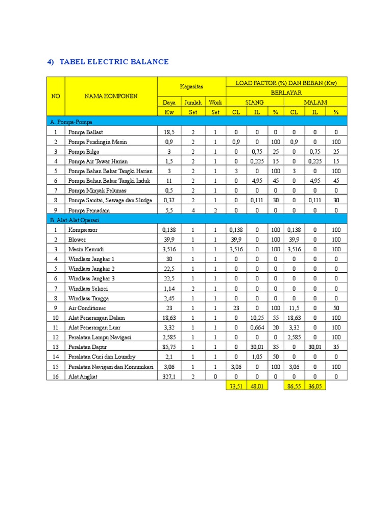 Tabel Electric Balance | PDF | Nature