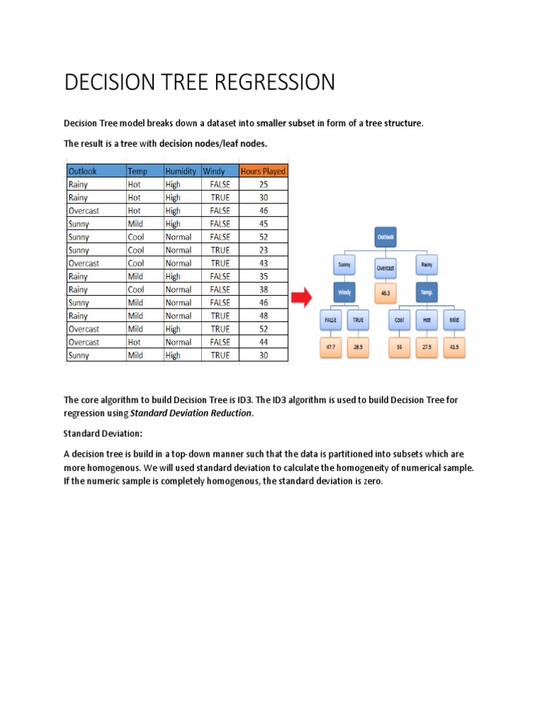 Decision Tree Regression Explained | PDF | Teaching Methods & Materials | Computers