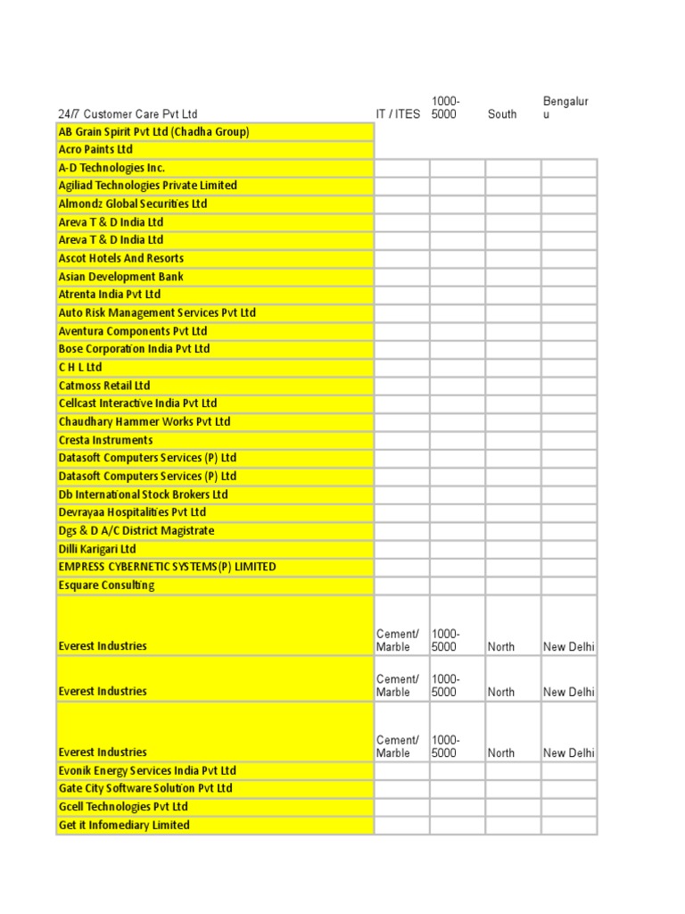 Zitin SQL | PDF | Business