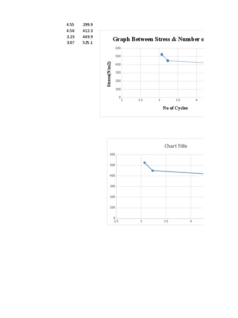 Graph Between Stress & Number of Cycles: Chart Title | PDF