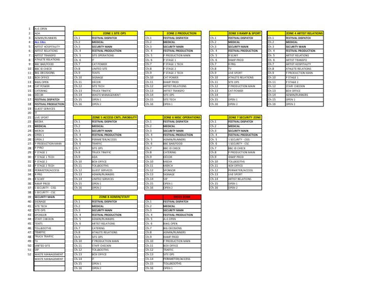 Radio Matrix A+S 2017 | PDF