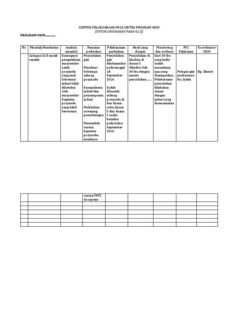 6.c. Contoh Pelaksanaan PDCA Untuk Program UKM | PDF