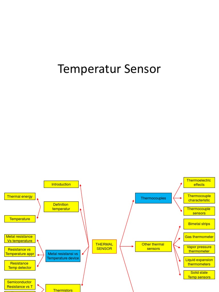4.temp Sensor PDF | PDF