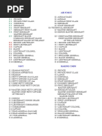 The Pecking Order Poster As A High Resolution | PDF | Military Rank ...