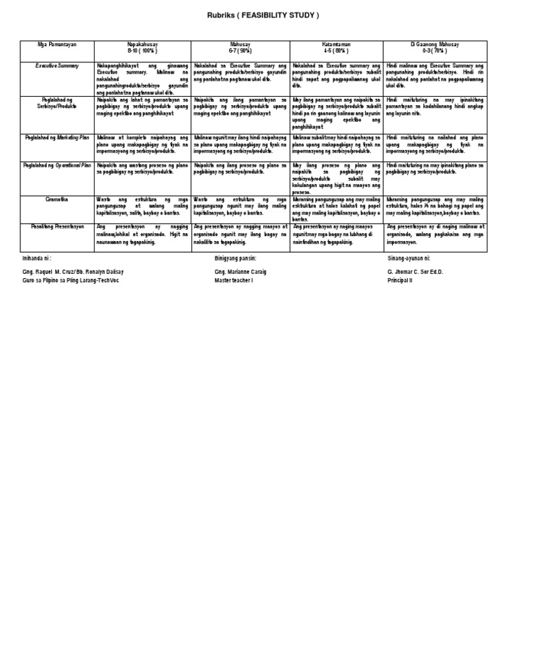 Rubrics - Feasibility Study | PDF