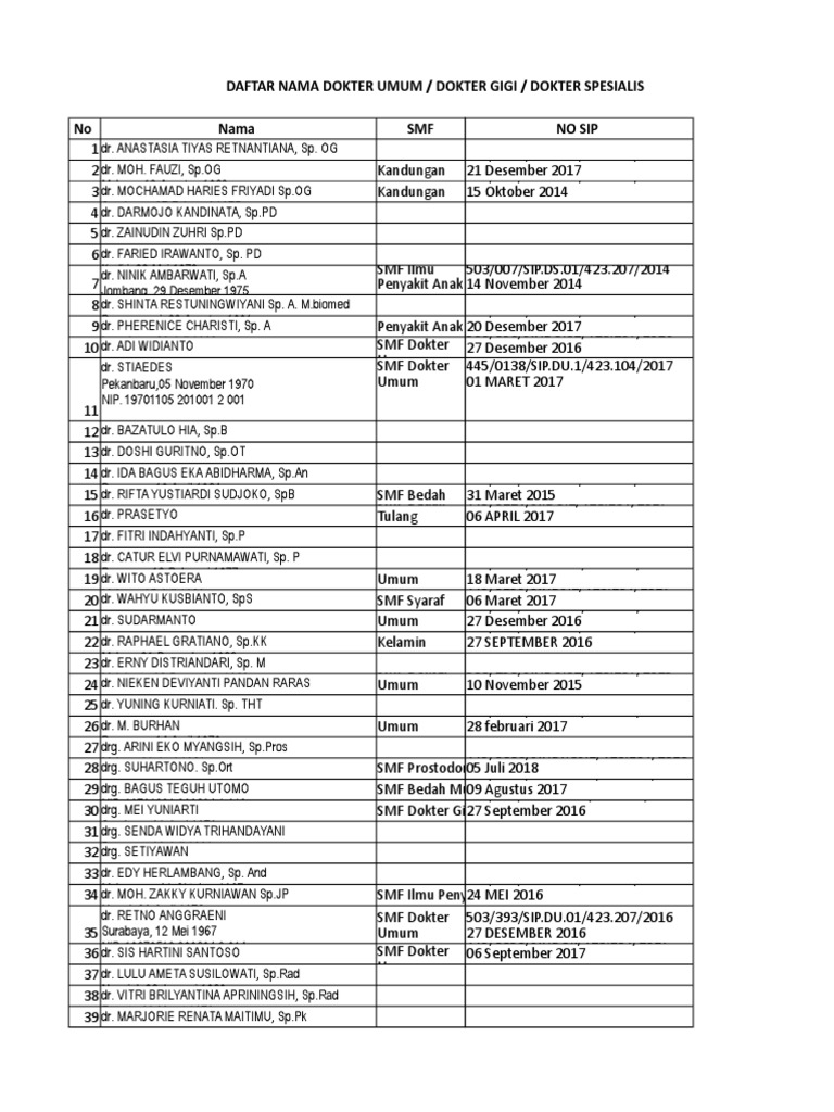 Rekap STR Dan Sip Dokter | PDF