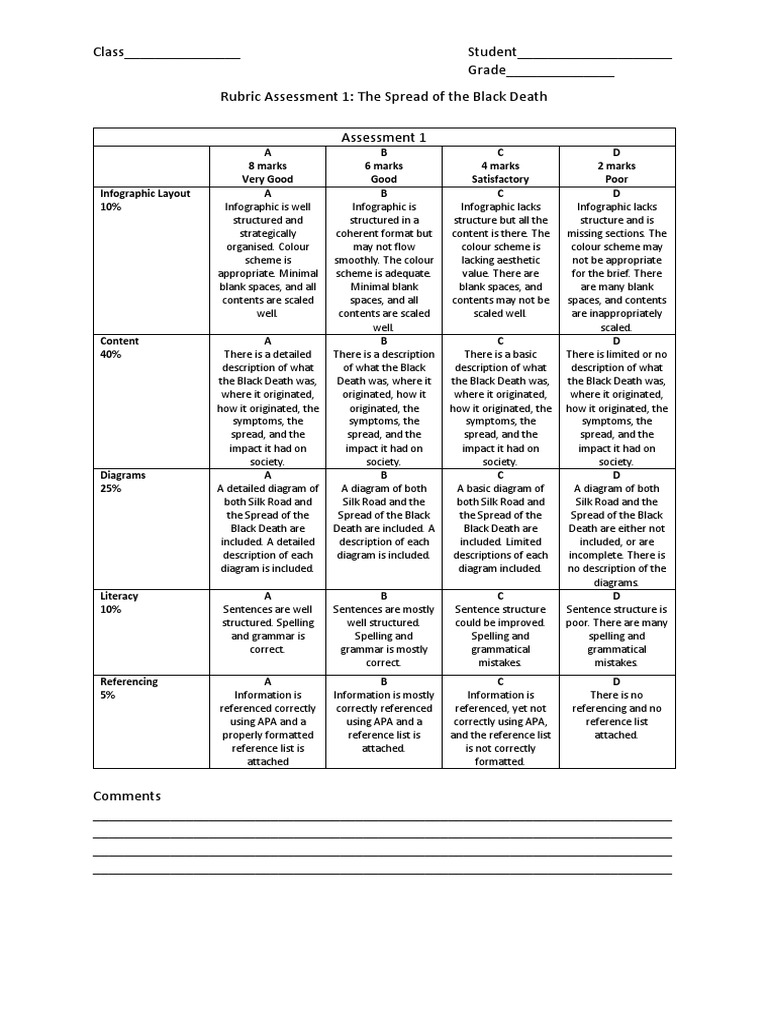 ICT Rubricc | PDF | Infographics | Grammar