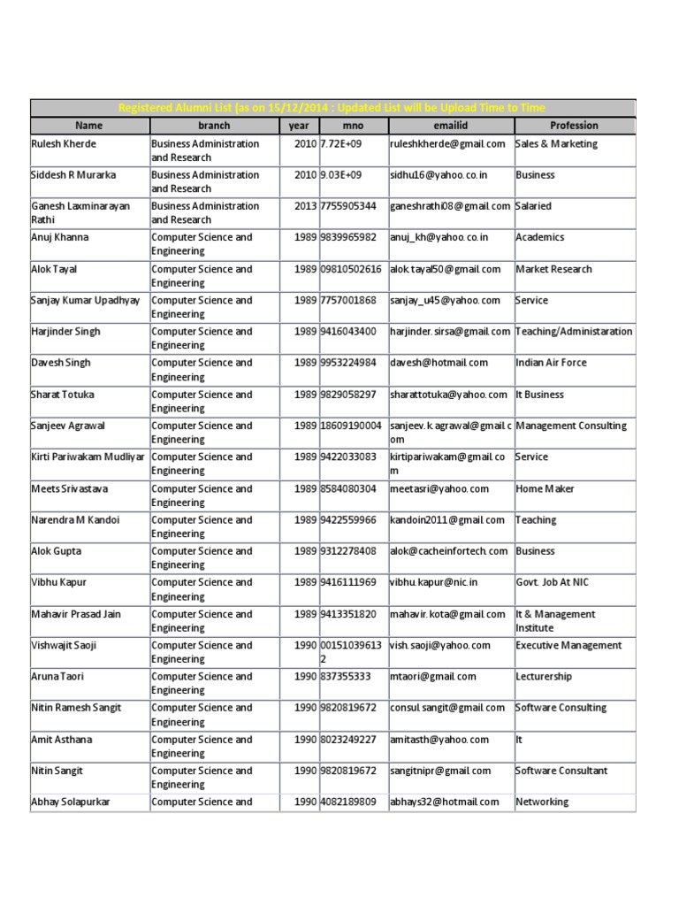 Alumni Contact List as of 2014 | PDF | Science And Technology ...
