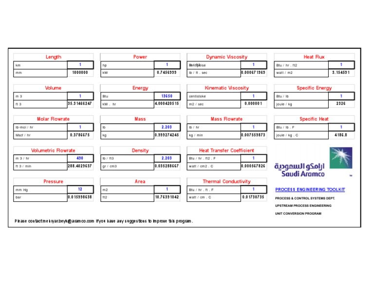 Unit Conversion Sheet | PDF | British Thermal Unit | Heat