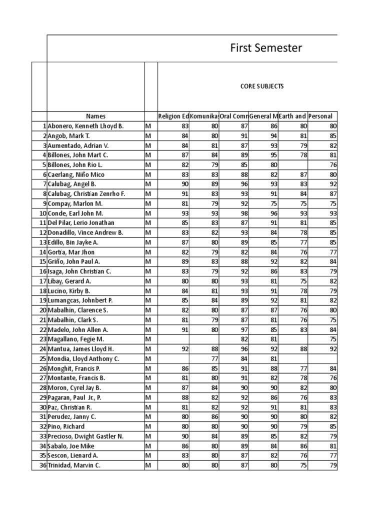 For Ranking | PDF