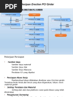 Metode Kerja Erection Girder.R1 | PDF