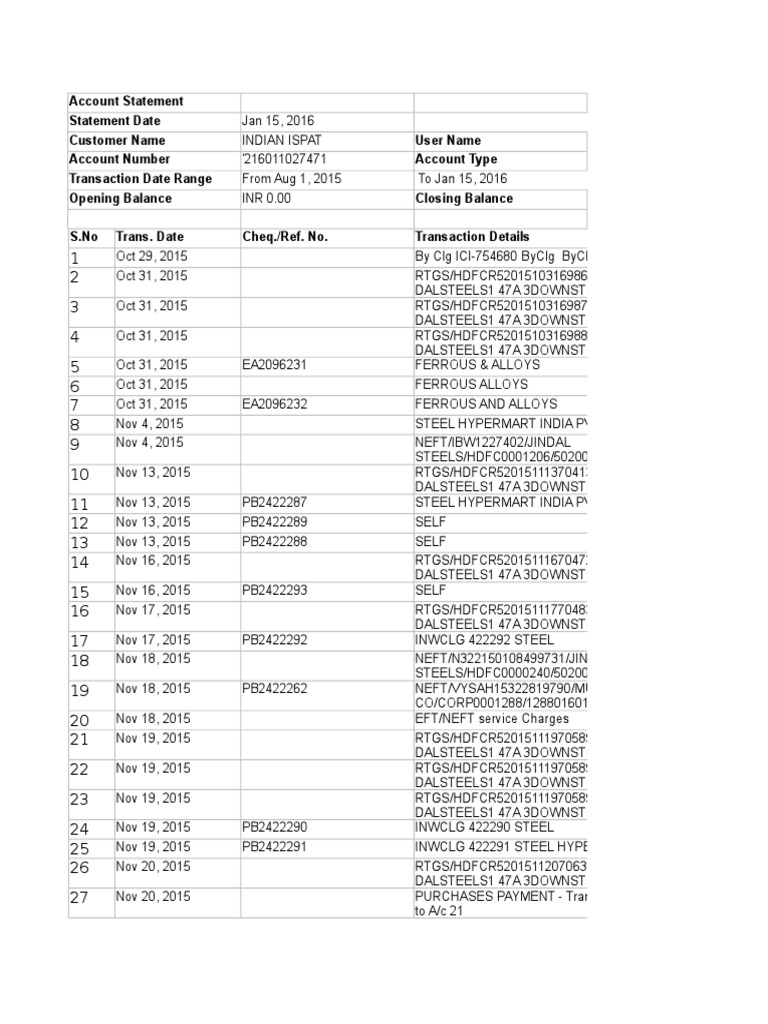 Indian Ispat Ing Statement Up To 15.1.2016 | PDF | Banking | Financial ...