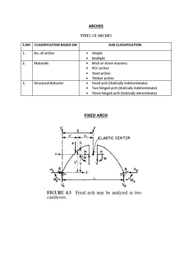 ARCH | PDF | Structural Engineering | Building Engineering