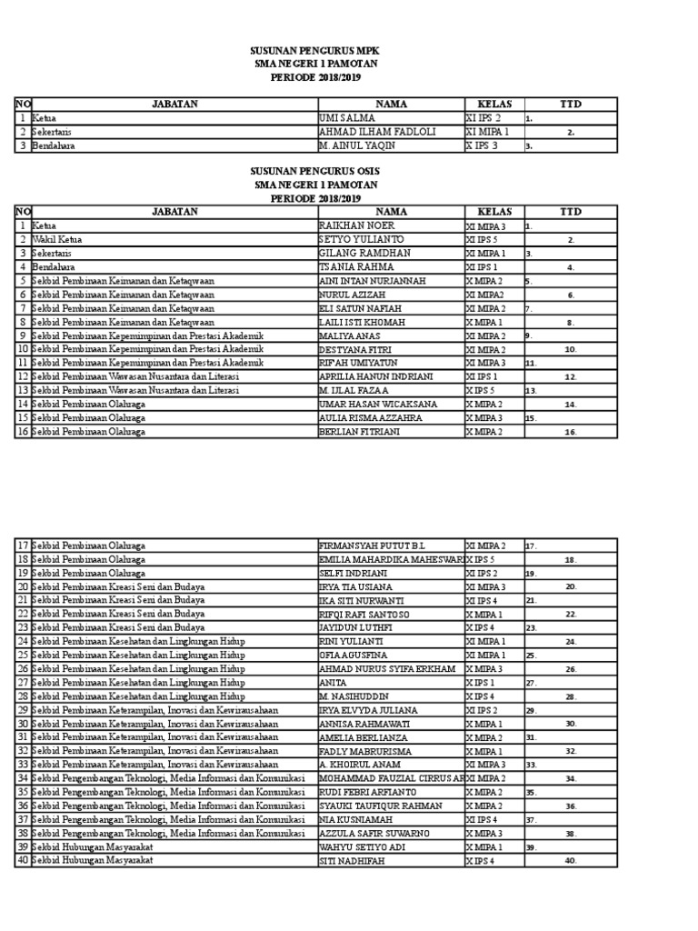 Absen Osis | PDF