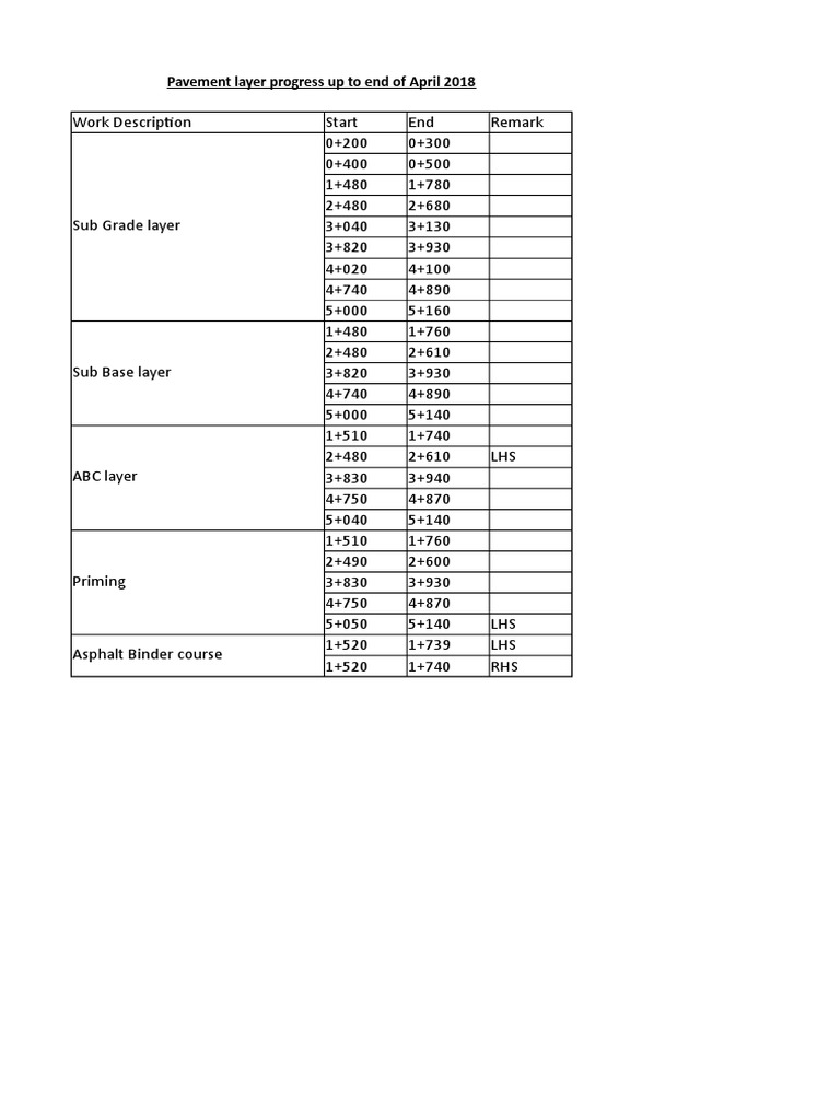 Pavement Layer Progress Up To December 2018 | PDF | Road Surface | Asphalt