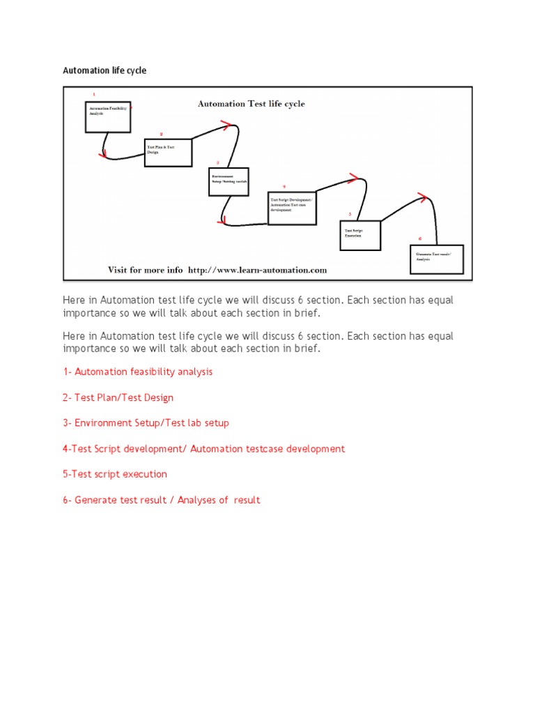 Automation Life Cycle | PDF
