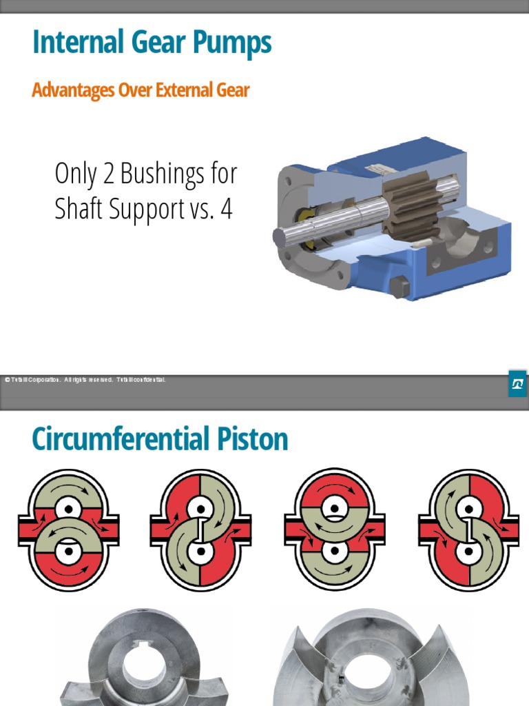 Internal Gear Pumps: Only 2 Bushings For Shaft Support vs. 4 | PDF ...