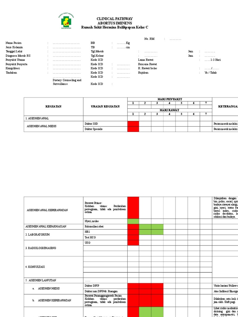 Pathway Abortus Imminens di RS Hermina | PDF