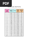 Calcium Chloride - English Units: Density, Composition and TCT of 94-97 ...