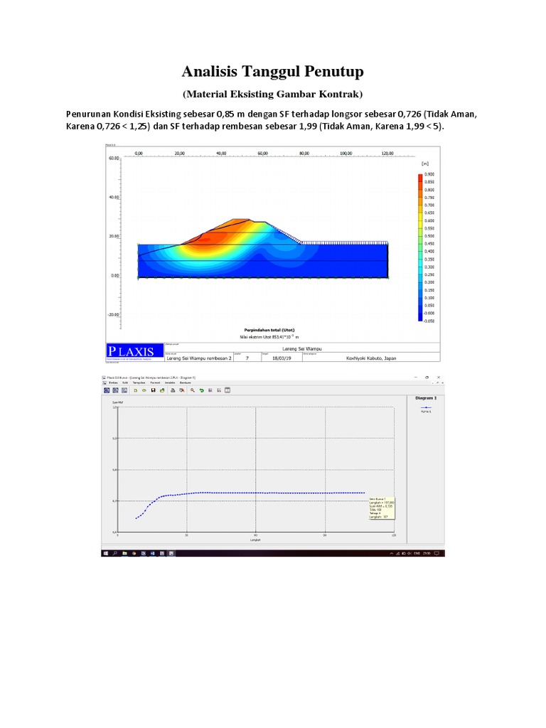 Hasil Perhitungan Plaxis Rembesan | PDF