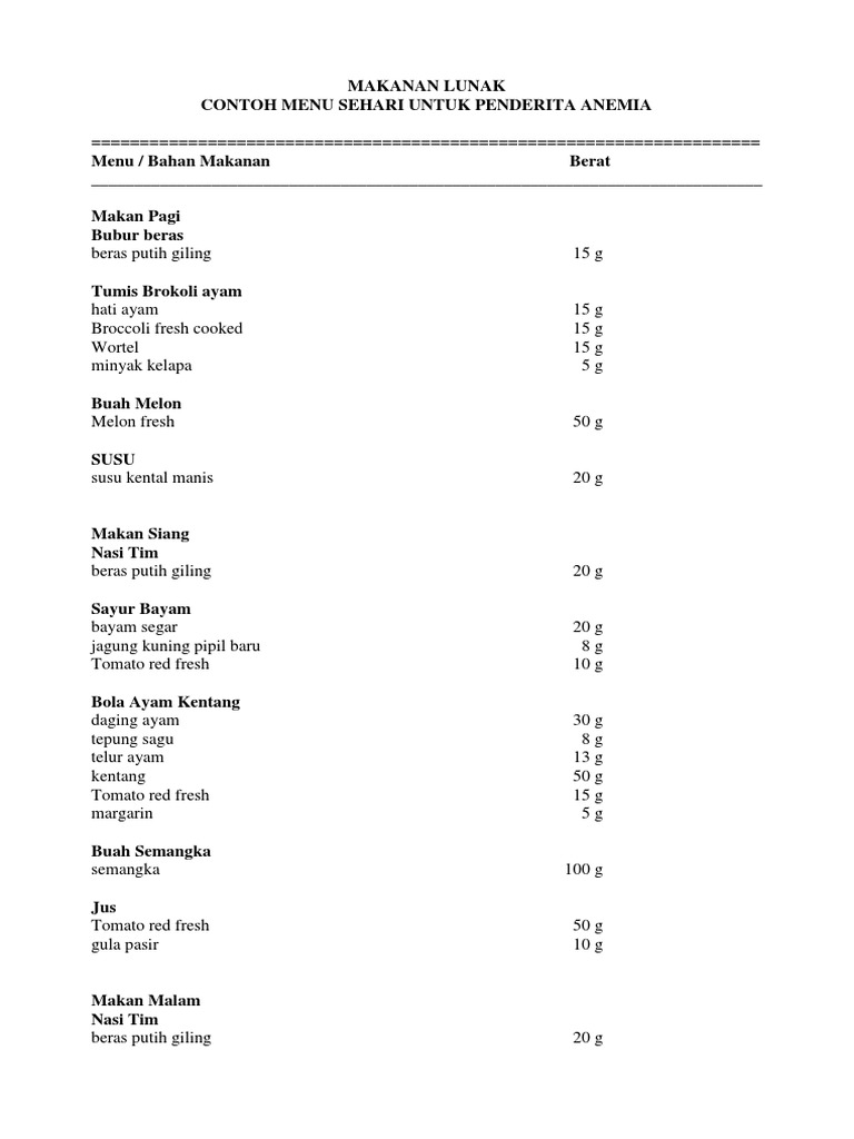 Menu Sehari untuk Penderita Anemia | PDF