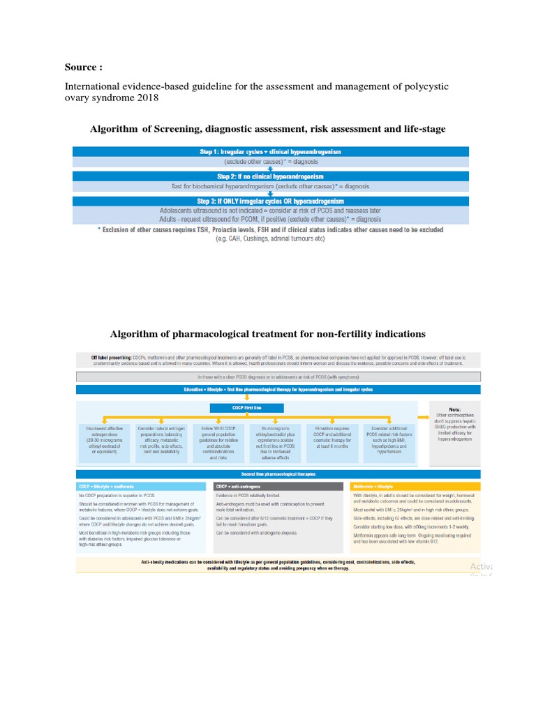 Algorithm of PCOS | PDF