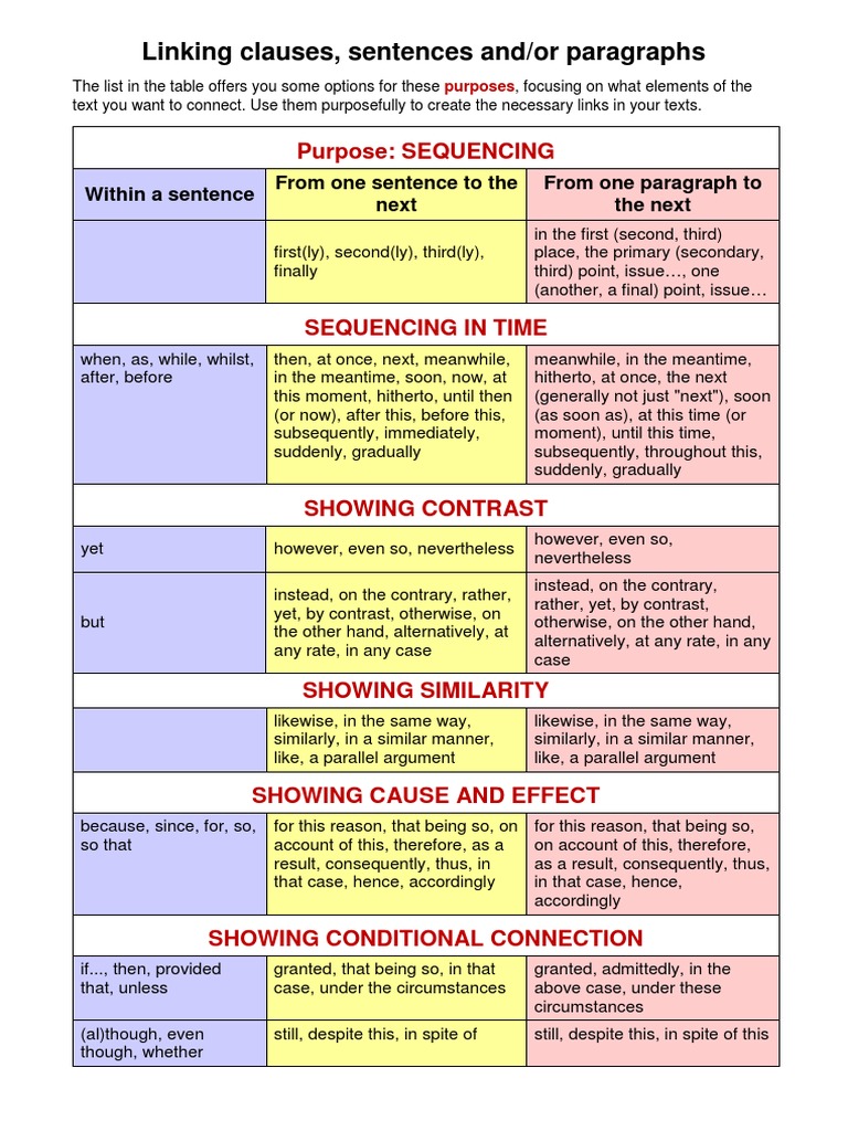 Connecting Clauses and Sentences | PDF | Sentence (Linguistics)