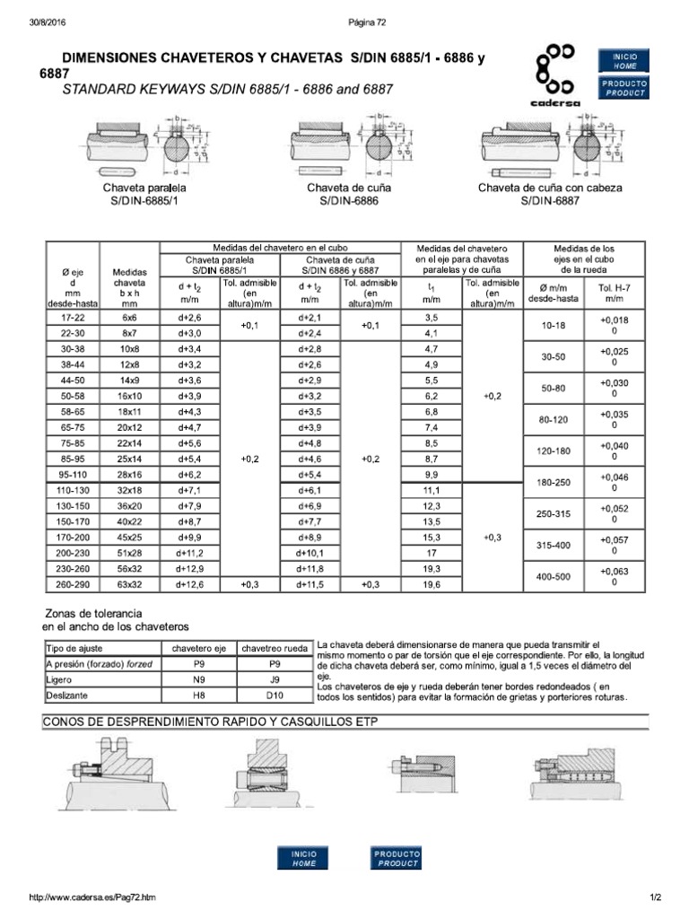 DIN 6885 Chaveteros y Chavetas | PDF