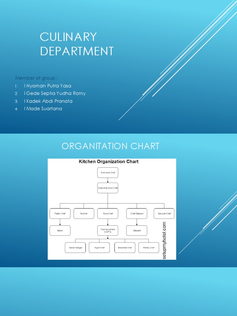 Culinary Department Kitchen Design | PDF | Kitchen | Foods