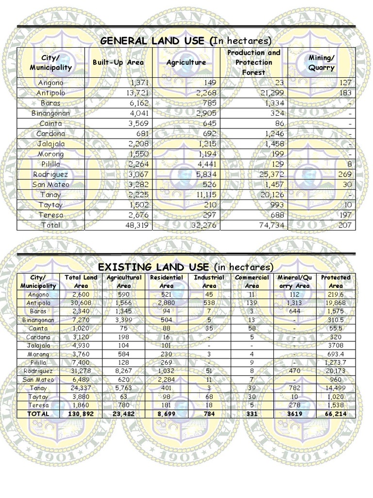 GENERAL LAND USE (In Hectares) | PDF | Conservation | Sustainable ...