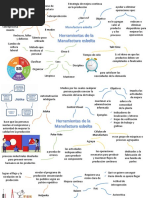 Cuadro Sinoptico - Manufactura Esbelta | PDF | Ciencia de sistemas | Gestión de Procesos de Negocio