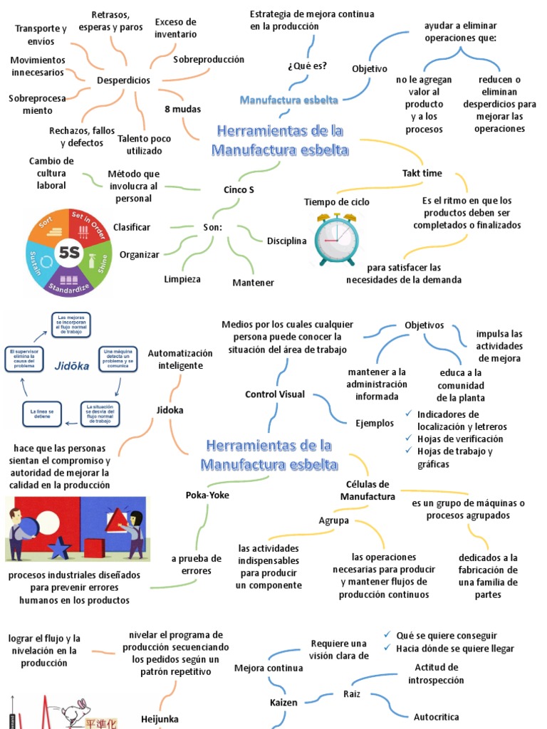 Herramientas LM | PDF | Lean Manufacturing | Gestión de Procesos de Negocio