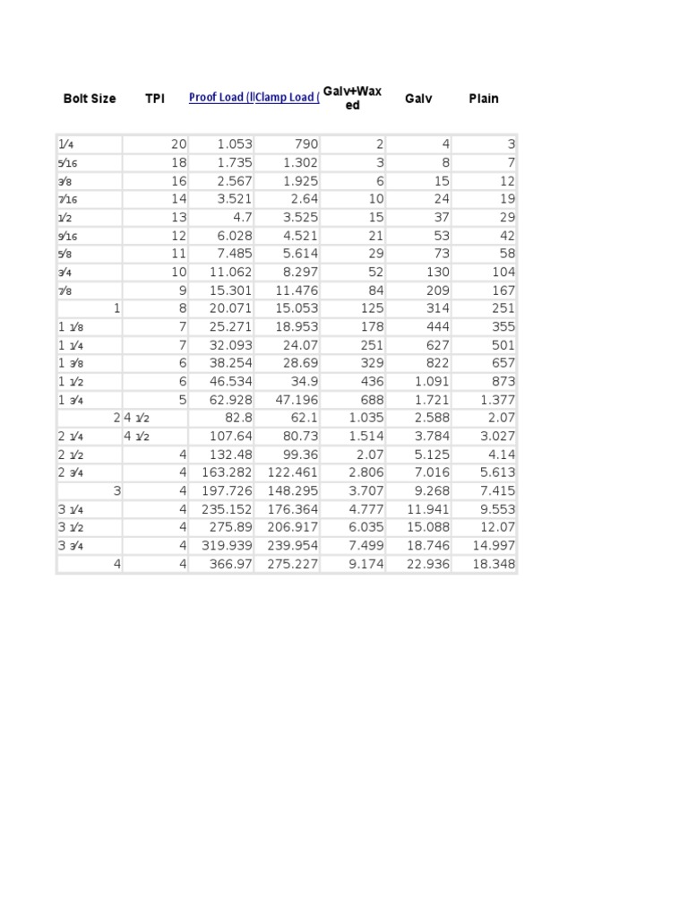 Flange Management Procedure | PDF | Mechanical Engineering | Machines