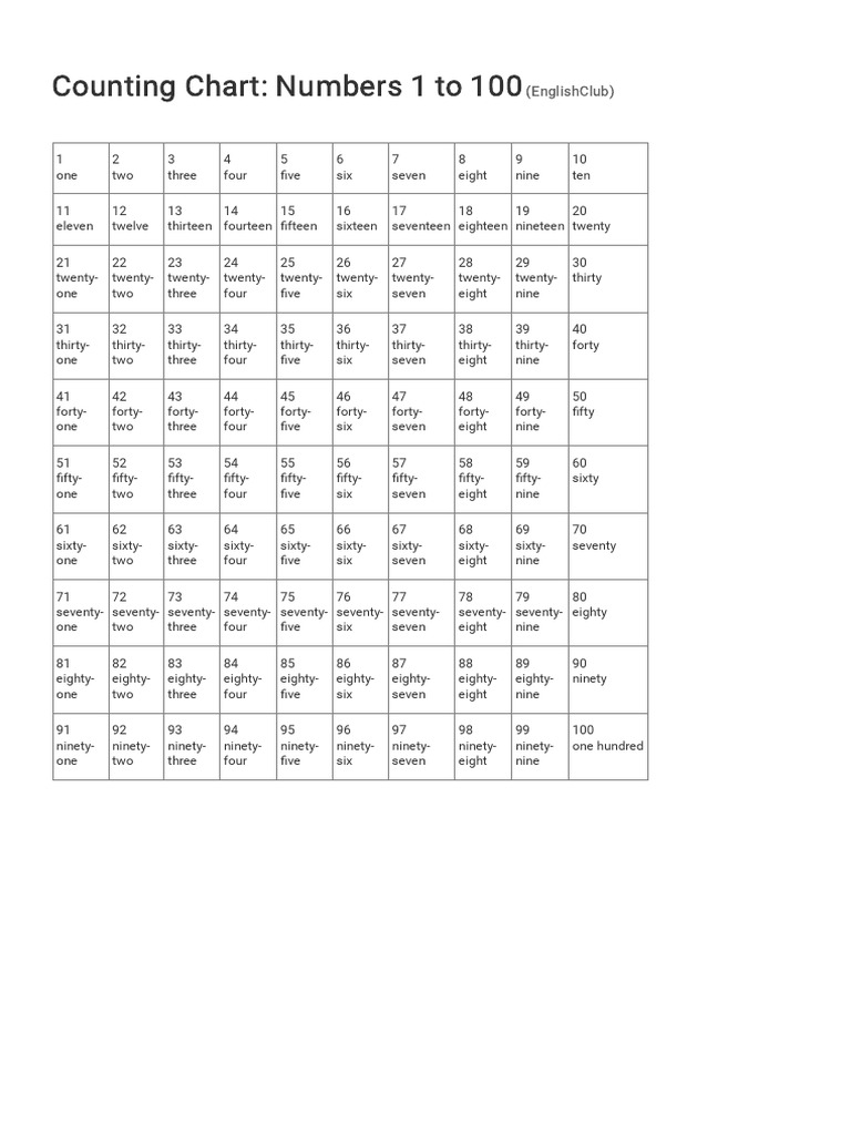 Numbers 1 To 100 Counting Chart - English For Kids - Kids - EnglishClub ...