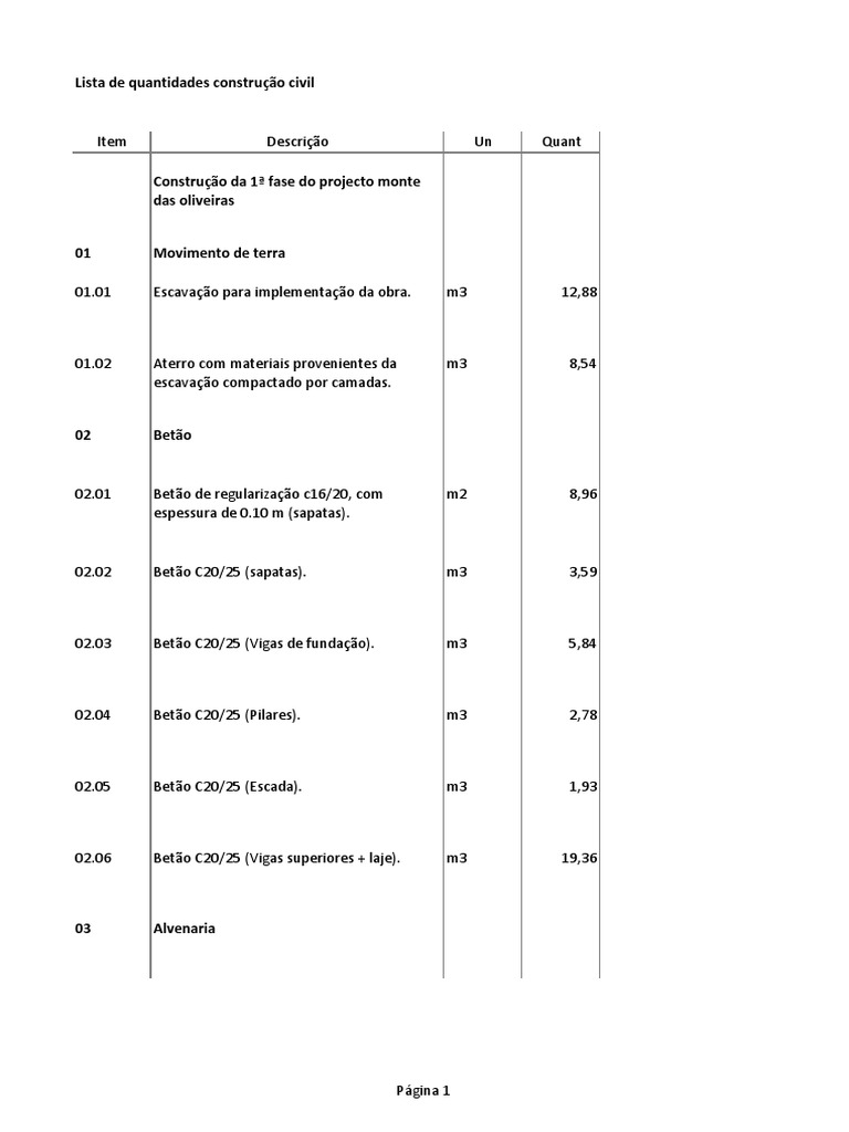 Mapa de Quantidades | PDF | Alvenaria | Materiais de construção