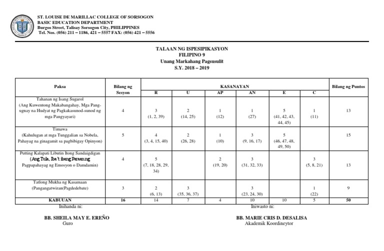 Talaan Ng Ispesipikasyon Filipino 9 Unang Markahang Pagsusulit S.Y ...
