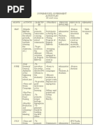 Sample Gpoa | PDF | Behavior Modification | Cognition