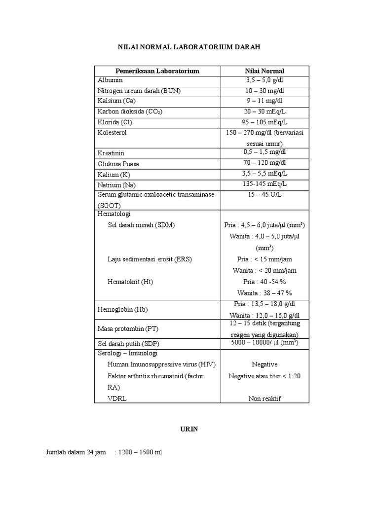 Nilai Normal Laboratorium Darah&Urin