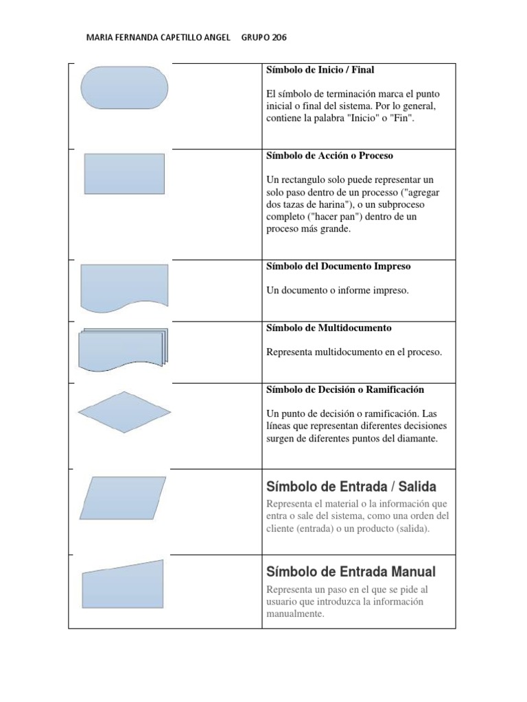 Símbolo de Inicio | PDF | Información | Ingeniería de software
