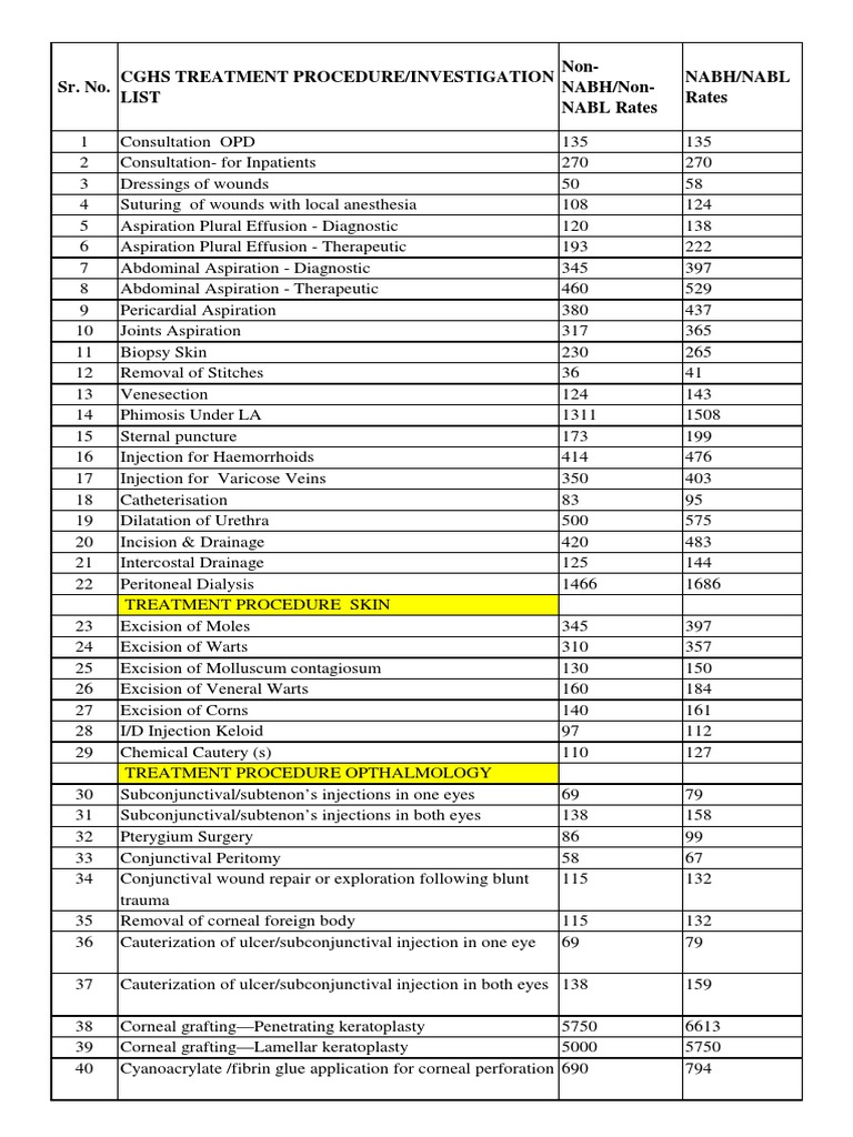 Sr. No. Cghs Treatment Procedure/Investigation List Non-NABH/Non - NABL ...