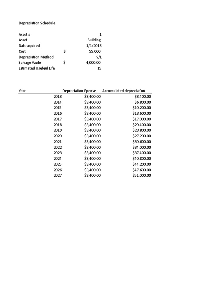 Depreciation Excel File | PDF | Depreciation | Corporations
