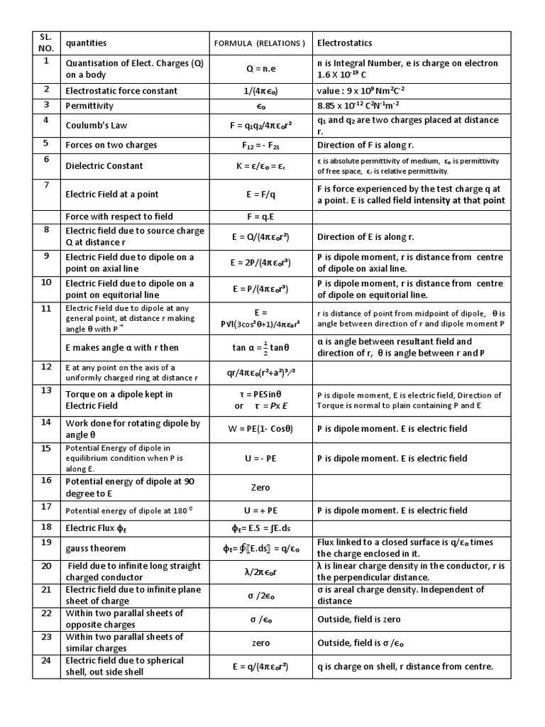 Electrostatics Formula-1 | PDF | Capacitor | Torque