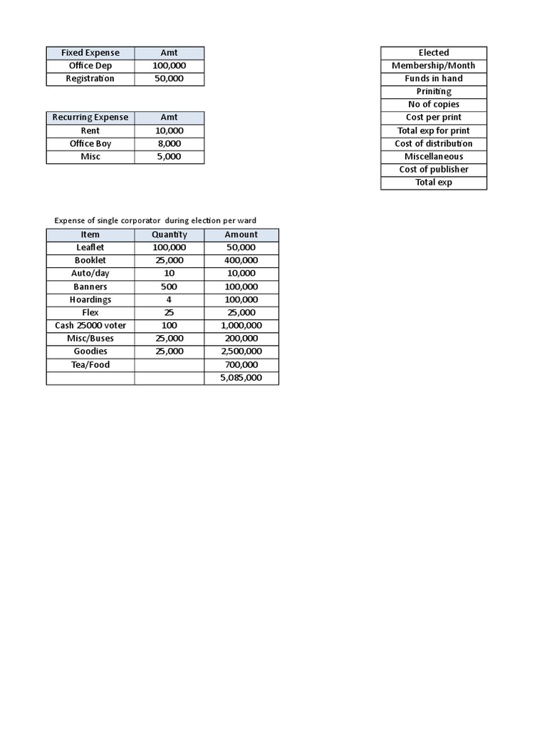 Expense of Single Corporator During Election Per Ward | PDF | Newspaper ...