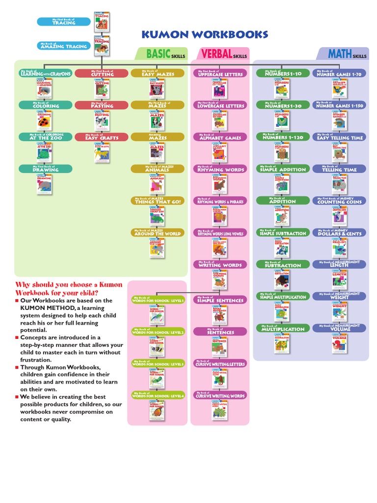 Updated Workbook Chart 2018 | PDF