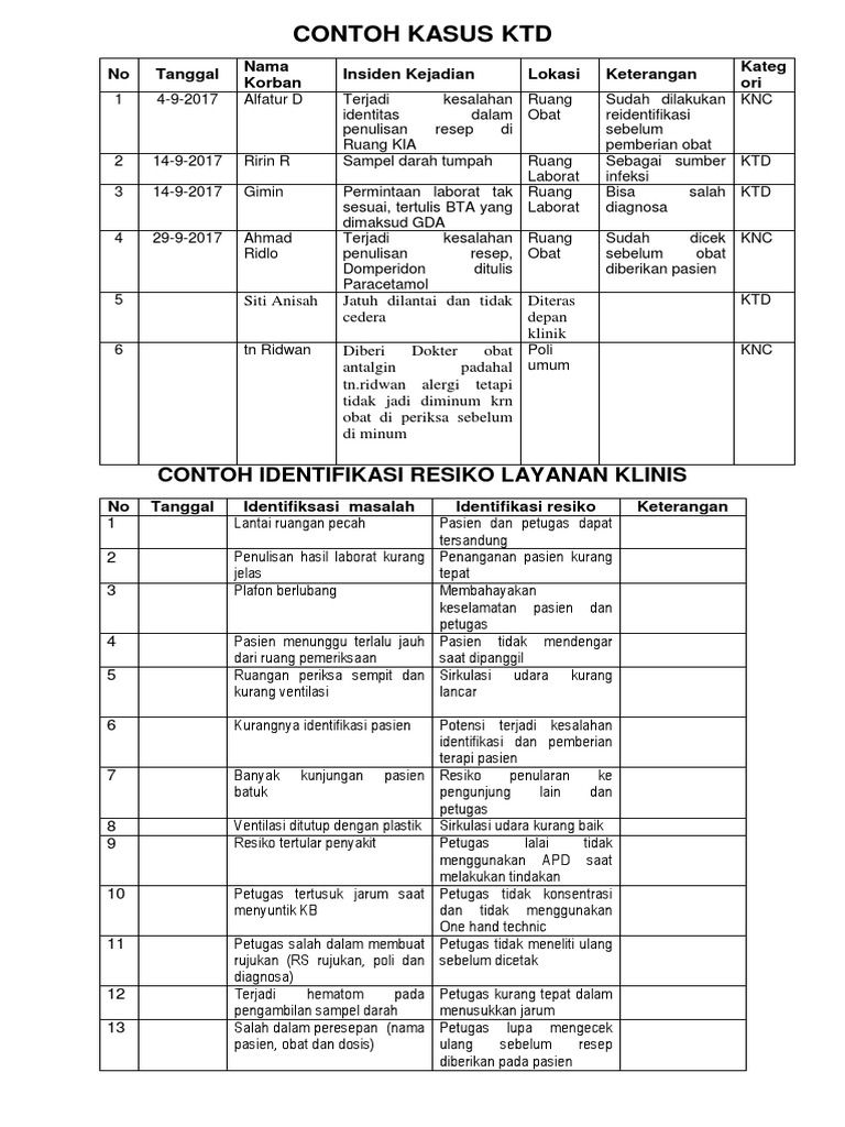 Contoh Kasus KTD Dan Identifikasi Resiko Layanan Klinis | PDF