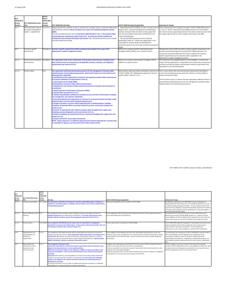 COMPARISON MATRIX ISO-TS 16949 to IATF 16949.pdf | Risk Management ...