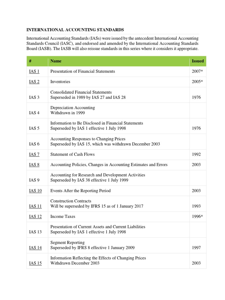List of Accounting Standards | PDF | International Financial Reporting ...