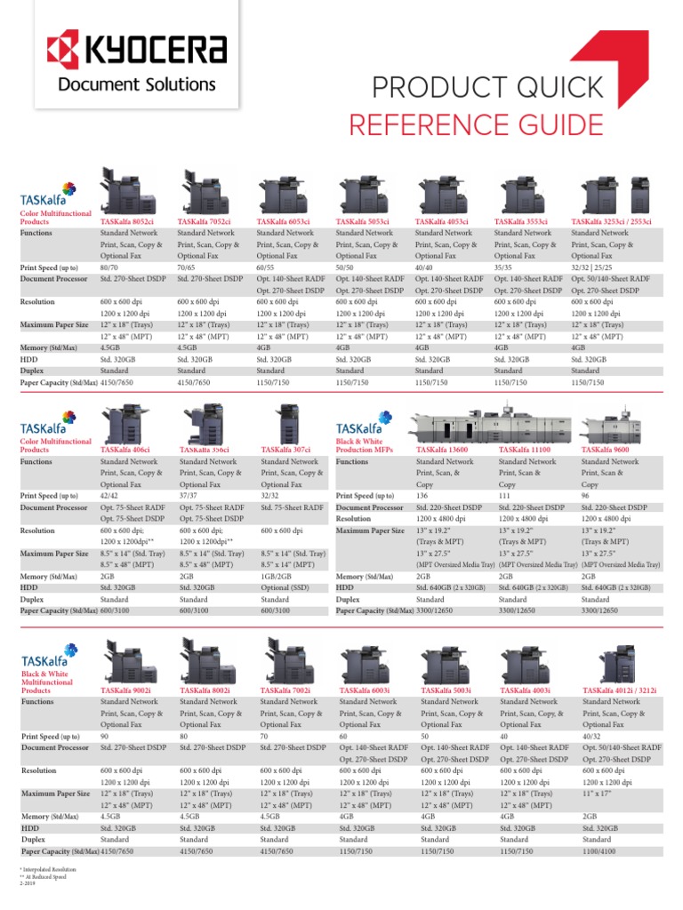 Product Quick Ref Guide 2-19 | PDF | Fax | Solid State Drive